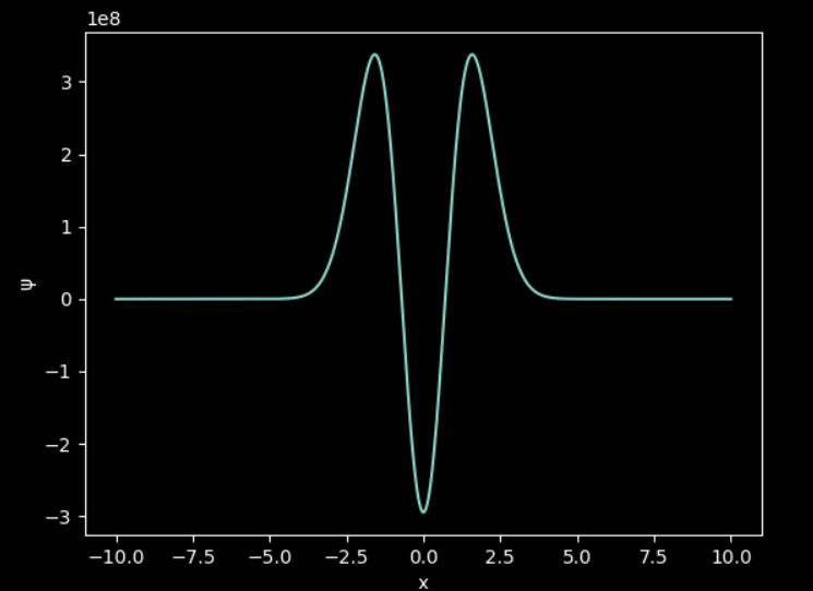 GitHub - jayam-joshi/Q-harmonic-oscillator: Solution of Schrodinger's equation for harmonic ...