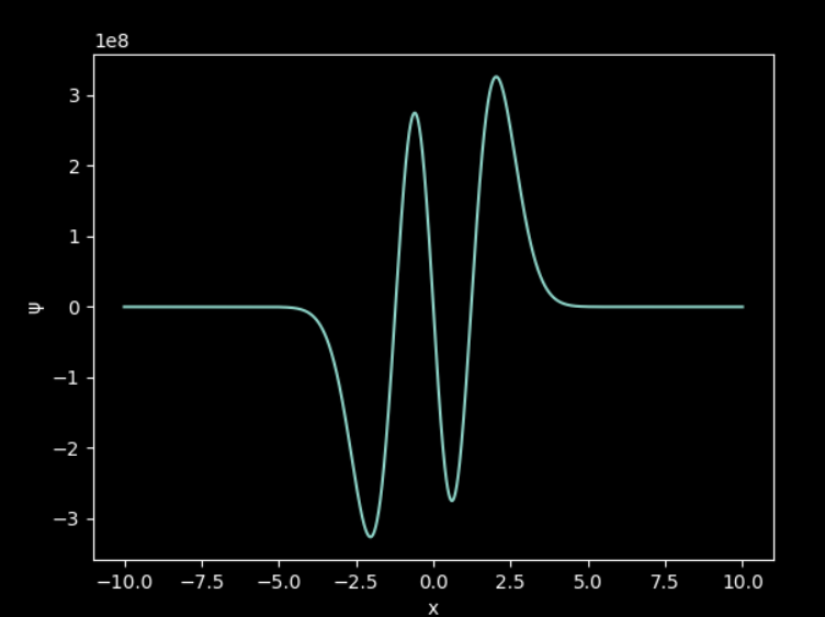GitHub - jayam-joshi/Q-harmonic-oscillator: Solution of Schrodinger's equation for harmonic ...