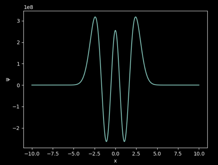 GitHub - jayam-joshi/Q-harmonic-oscillator: Solution of Schrodinger's equation for harmonic ...