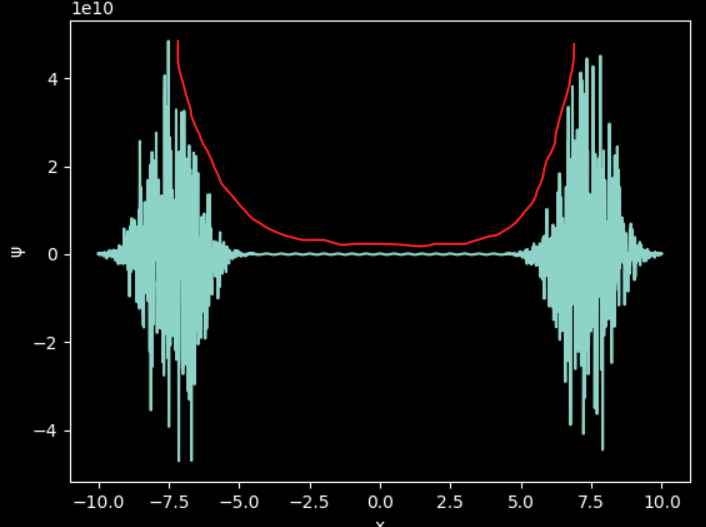 GitHub - jayam-joshi/Q-harmonic-oscillator: Solution of Schrodinger's equation for harmonic ...