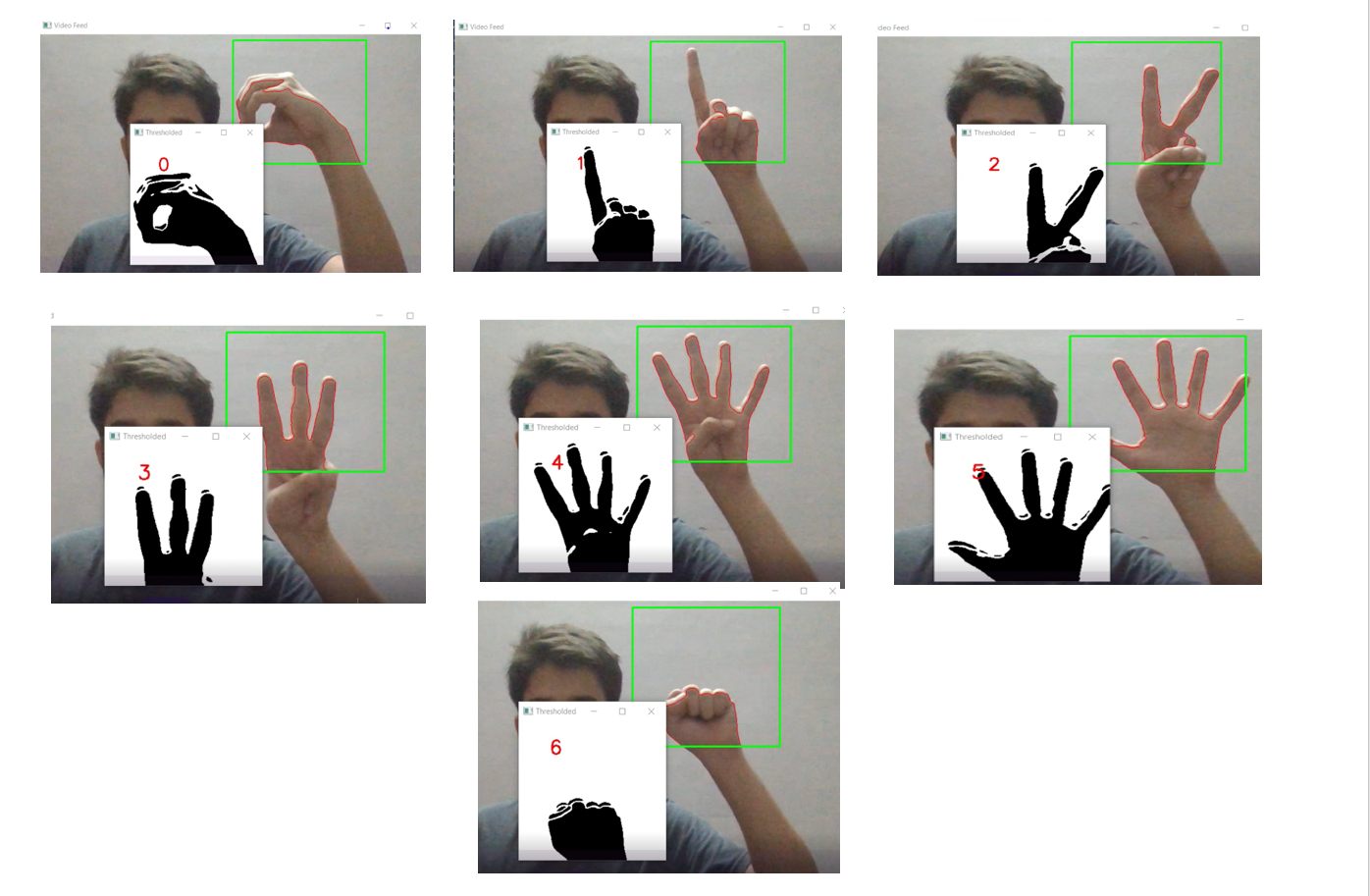 GitHub - jayam-joshi/Hand-Gesture-recognition: Predicting the digit ...