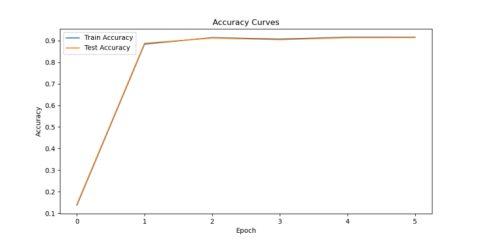 GitHub - ZhangShujia2000/SNN-snntorch-classification
