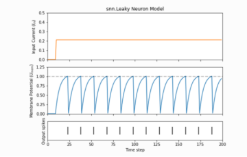 GitHub - ZhangShujia2000/SNN-snntorch-classification
