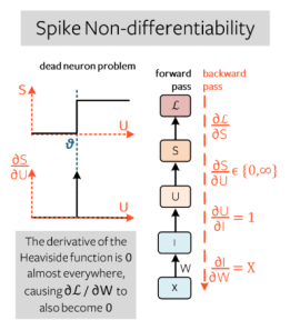 GitHub - ZhangShujia2000/SNN-snntorch-classification