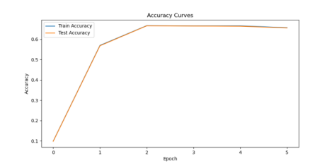 GitHub - ZhangShujia2000/SNN-snntorch-classification