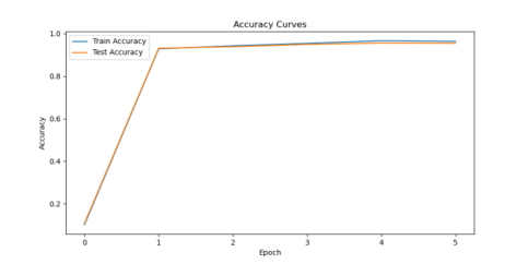 GitHub - ZhangShujia2000/SNN-snntorch-classification