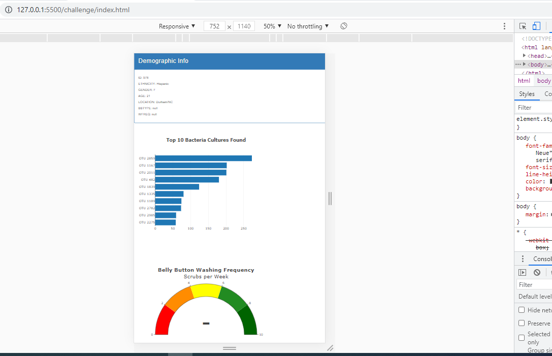 GitHub - ruthodeo/Plotly-Belly-Button-Biodiversity: Data visualization in JavaScript