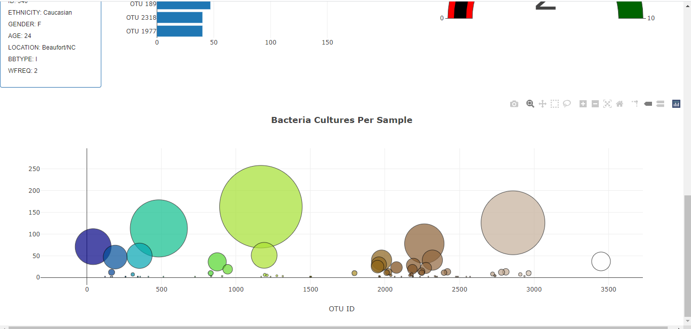 GitHub - ruthodeo/Plotly-Belly-Button-Biodiversity: Data visualization in JavaScript