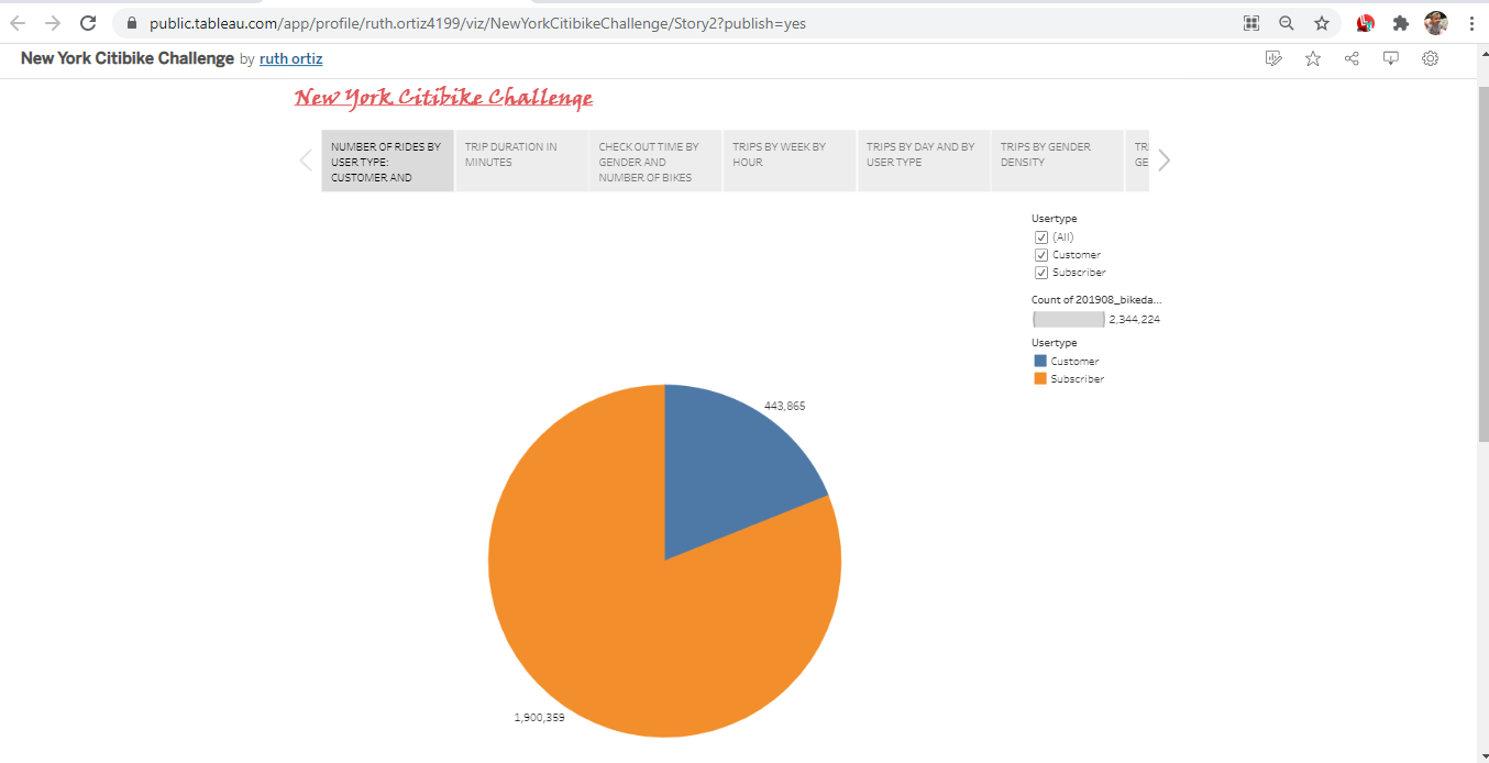 GitHub - ruthodeo/bikesharing: Tableau language