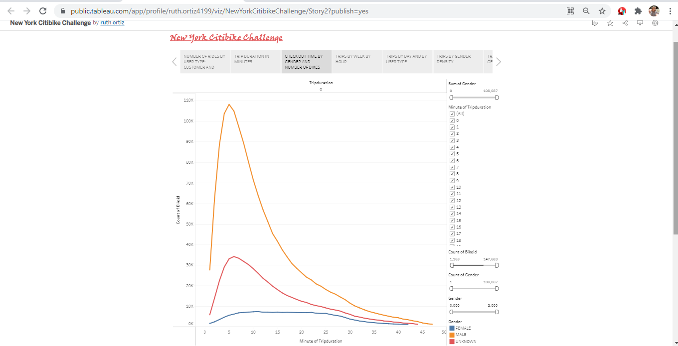 GitHub - ruthodeo/bikesharing: Tableau language