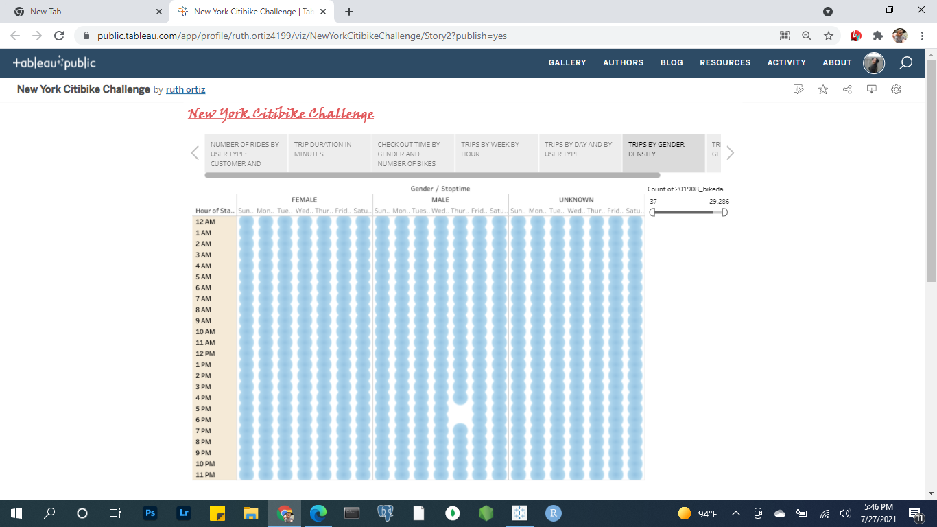 GitHub - ruthodeo/bikesharing: Tableau language