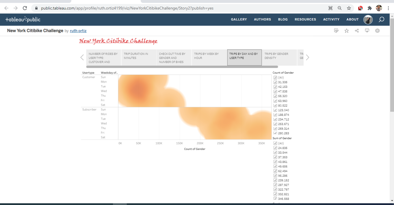 GitHub - ruthodeo/bikesharing: Tableau language