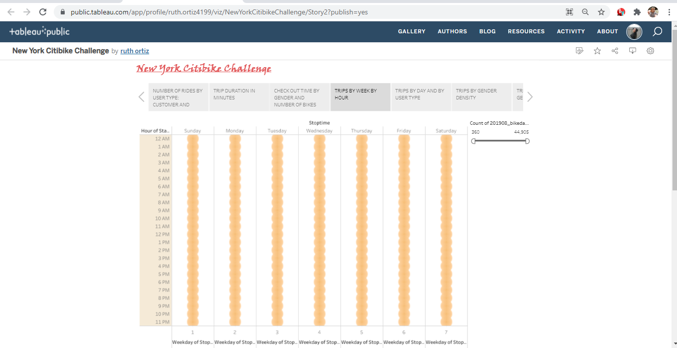 GitHub - ruthodeo/bikesharing: Tableau language