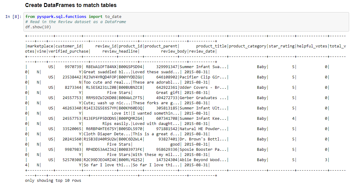 GitHub - ruthodeo/Amazon_Vine_Analysis