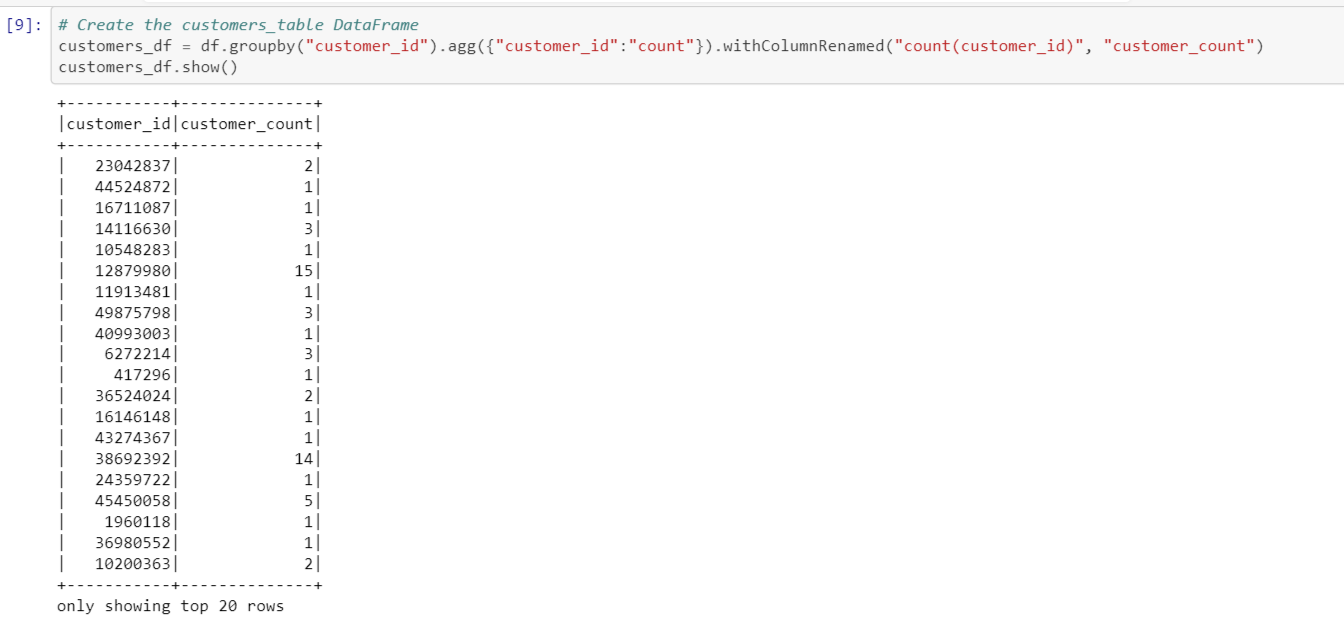 GitHub - ruthodeo/Amazon_Vine_Analysis