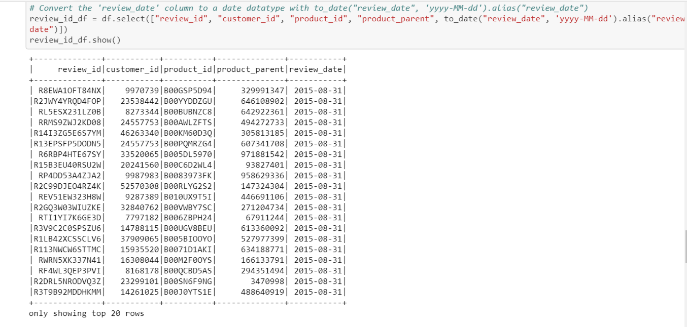 GitHub - ruthodeo/Amazon_Vine_Analysis