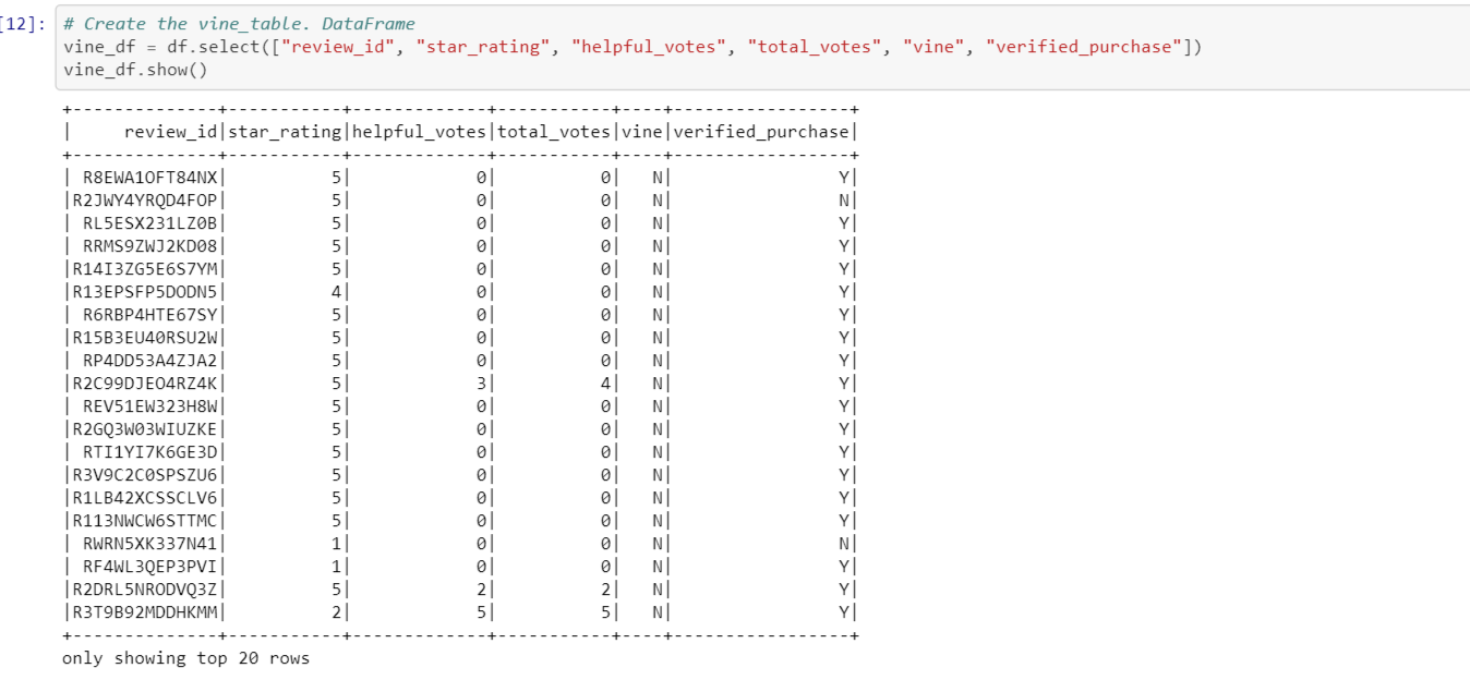 GitHub - ruthodeo/Amazon_Vine_Analysis