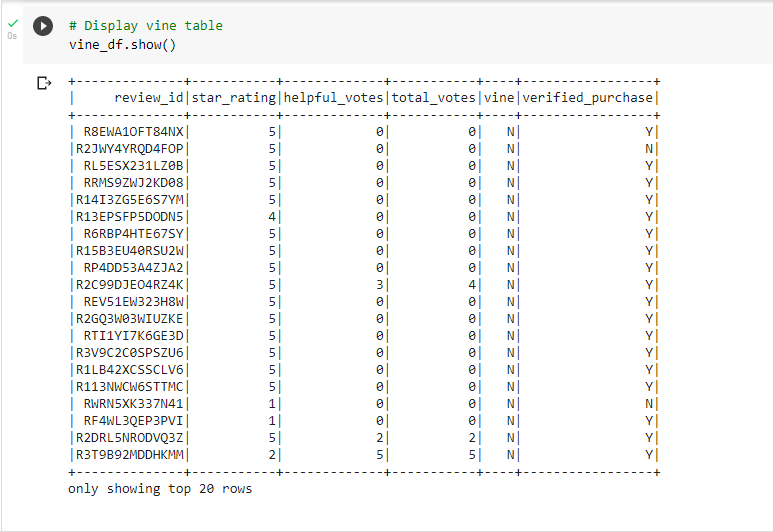 GitHub - ruthodeo/Amazon_Vine_Analysis