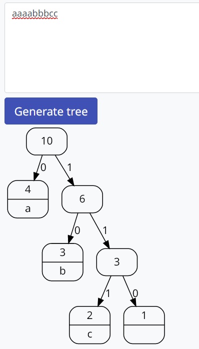 GitHub - rgenge/HuffmanCompressor