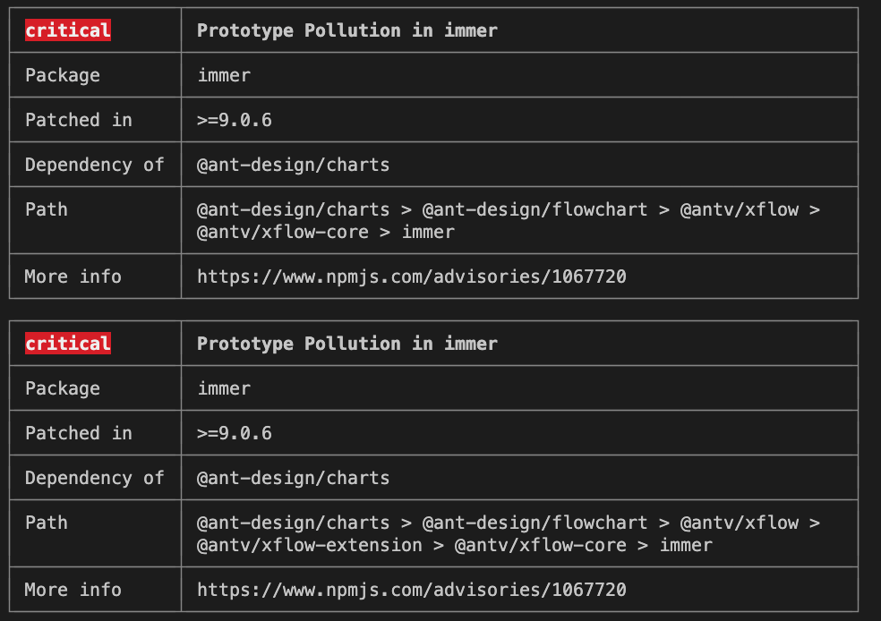 🐛[BUG] Critical security vulnerabilities [immer and minimist] · Issue #1289 · ant-design/ant ...