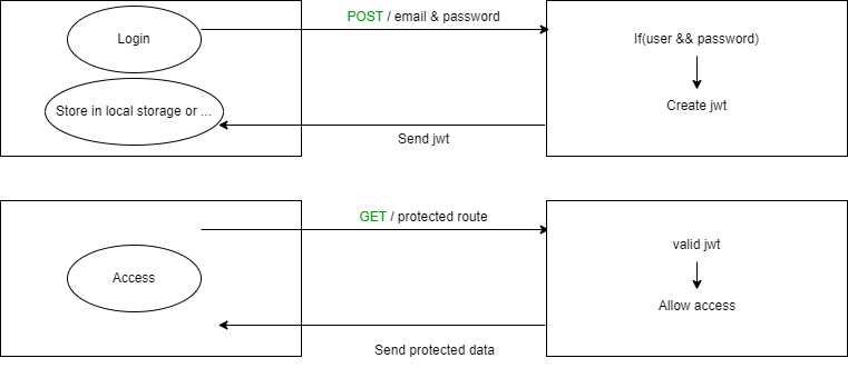GitHub - Trungsqrt/TourTrove