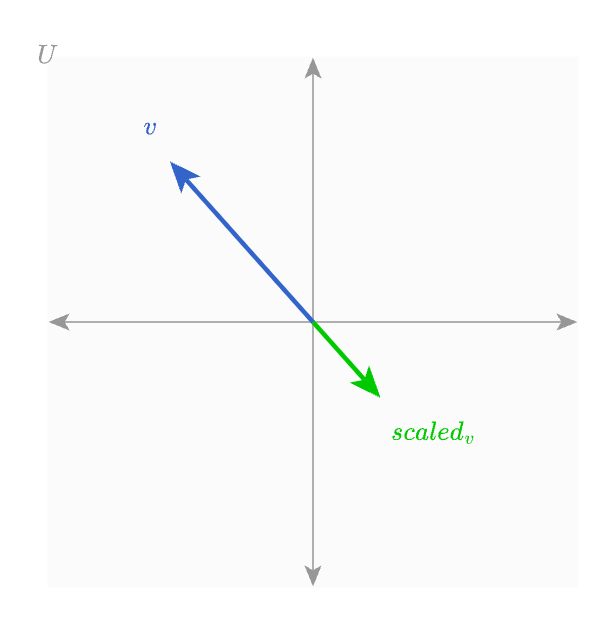 Inrange Constraint Seems Broken · Issue 860 · Penrosepenrose · Github