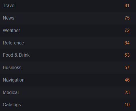 GitHub - achalkamboj/AppleStore-SQL-Analysis