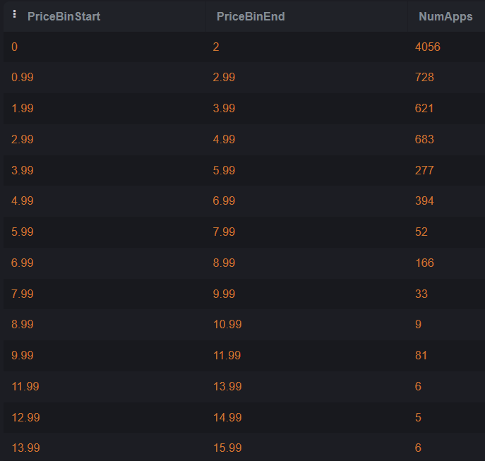 GitHub - achalkamboj/AppleStore-SQL-Analysis