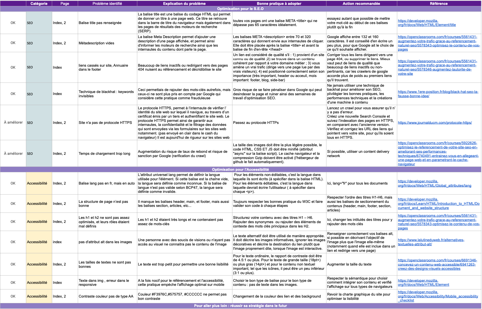 GitHub - Littlebirdwarrior/P4_la_chouette_agence: Projet P_4 Openclassroom