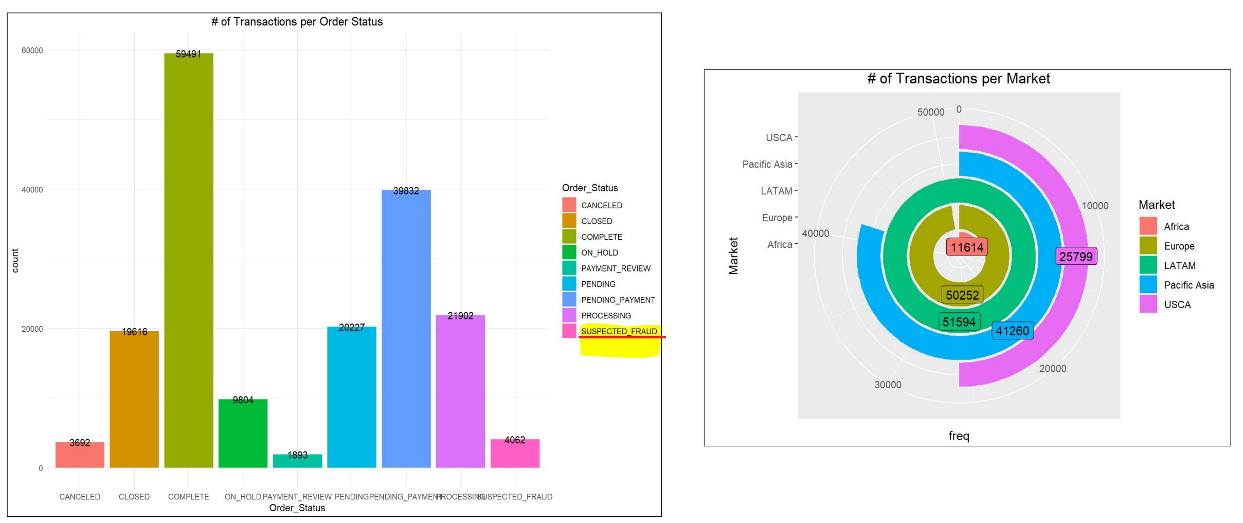 GitHub - ShilpikaB/Assess-Machine-Learning-Models-for-Fraud-Detection