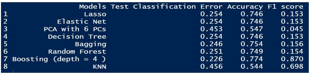 GitHub - ShilpikaB/Assess-Machine-Learning-Models-for-Fraud-Detection