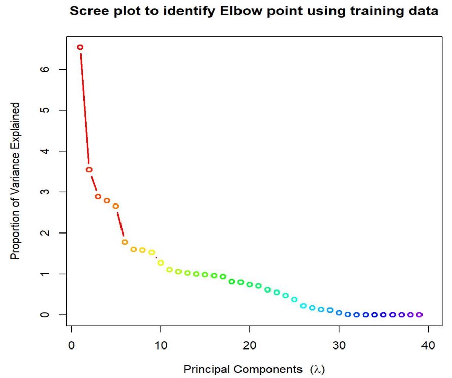GitHub - ShilpikaB/Assess-Machine-Learning-Models-for-Fraud-Detection
