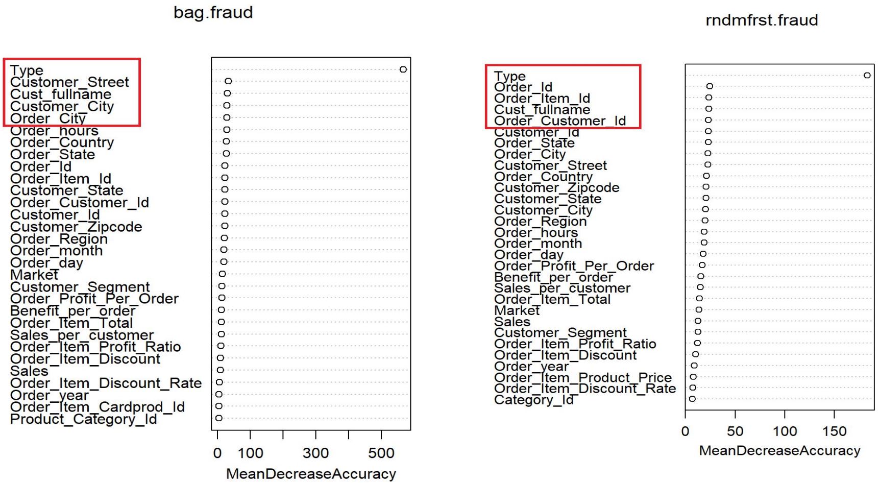 GitHub - ShilpikaB/Assess-Machine-Learning-Models-for-Fraud-Detection