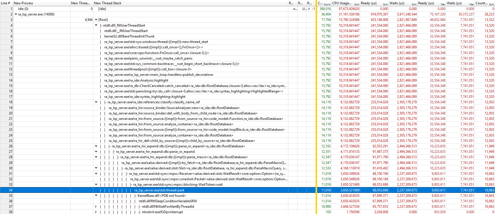 Prolonged high CPU usage · Issue #2717 · rust-lang/rust-analyzer · GitHub