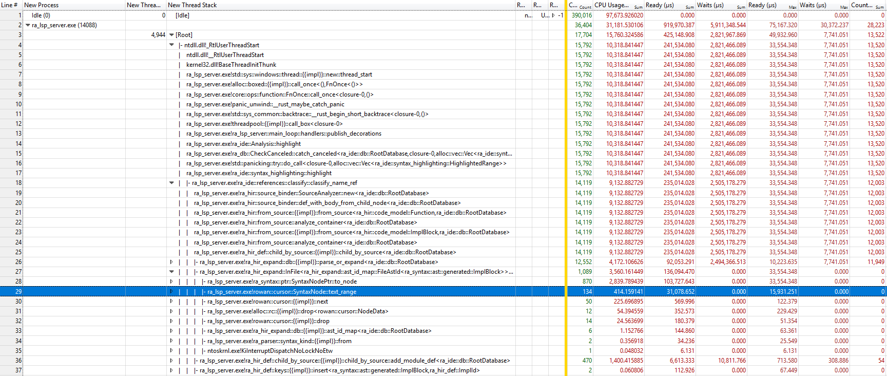 Prolonged High Cpu Usage · Issue 2717 · Rust Lang Rust Analyzer · Github