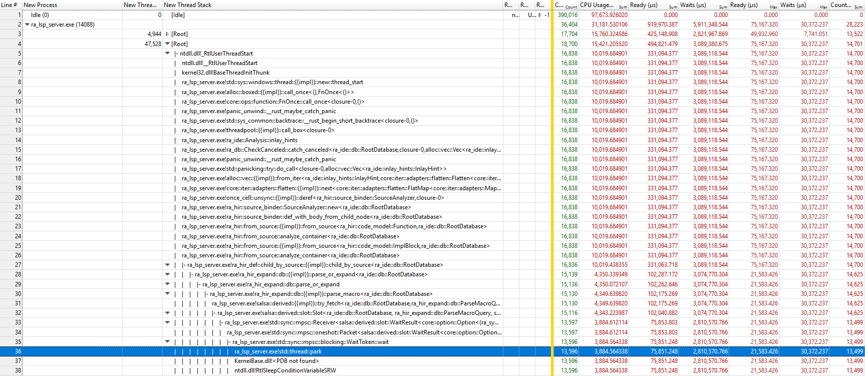 Prolonged High Cpu Usage · Issue 2717 · Rust Lang Rust Analyzer · Github