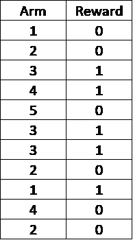 GitHub - HateBunnyPlzzz/multi-arm-bandit: Solution to basic multi-arm bandit problem using ...