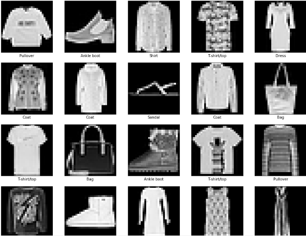 GitHub - ravikumarmn/Fashion-MNIST-Clothing-Classification---Kaggle