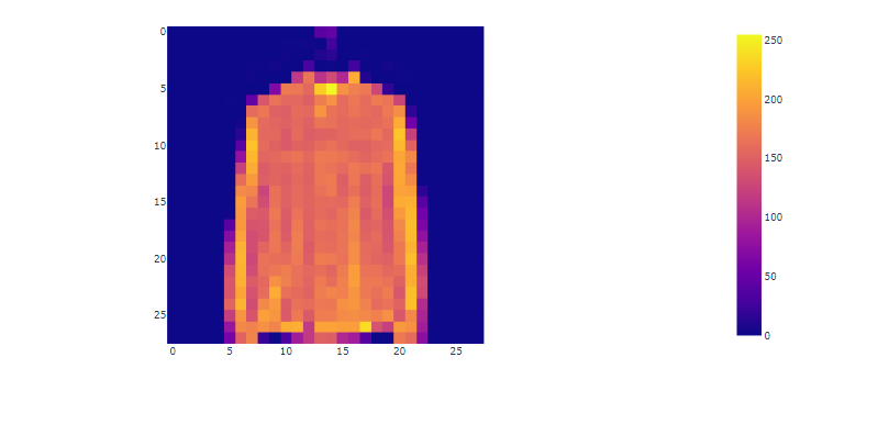 GitHub - ravikumarmn/Fashion-MNIST-Clothing-Classification---Kaggle