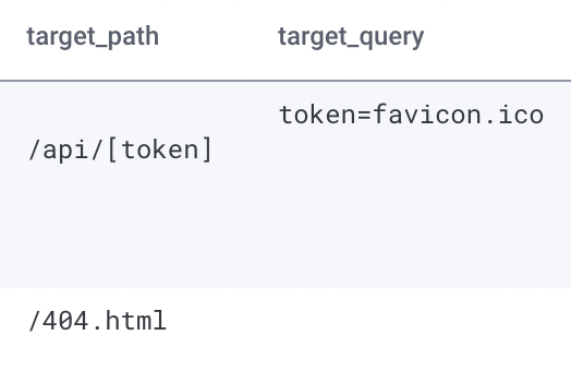 Vercel Serverless Crashed · Vercel · Discussion 888 · Github