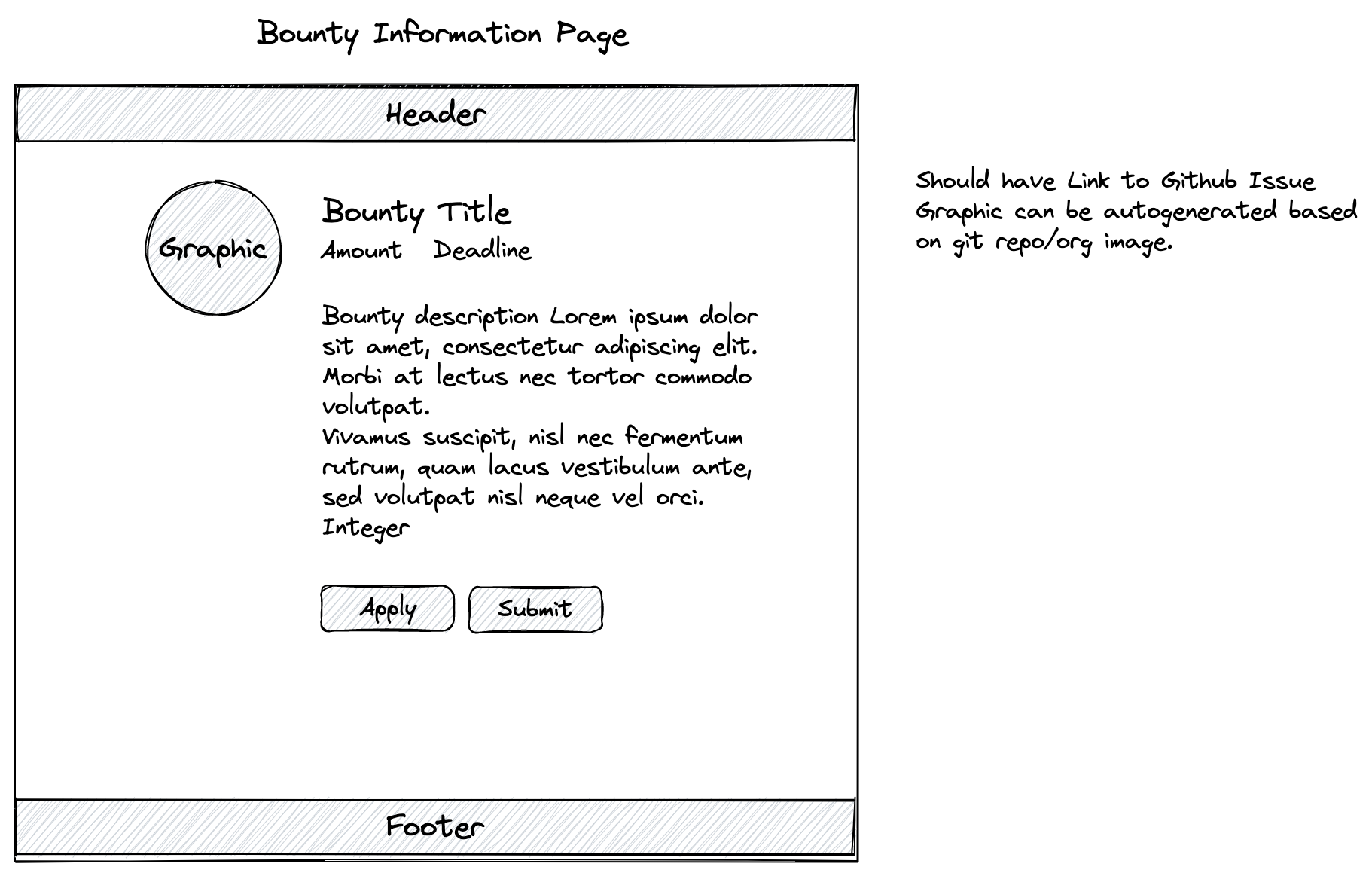 Bounty Information Page · Issue 9 · Solana Developerssolana Bounties · Github