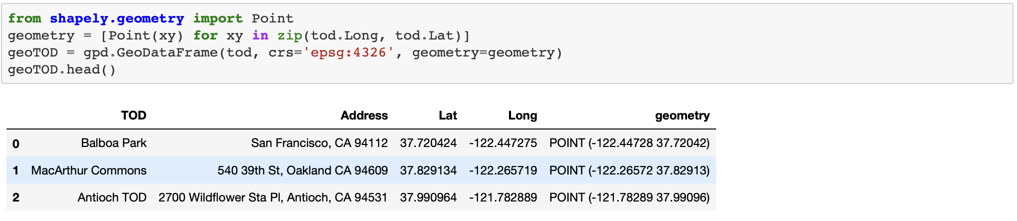 GitHub - gharas18/CP255_Final
