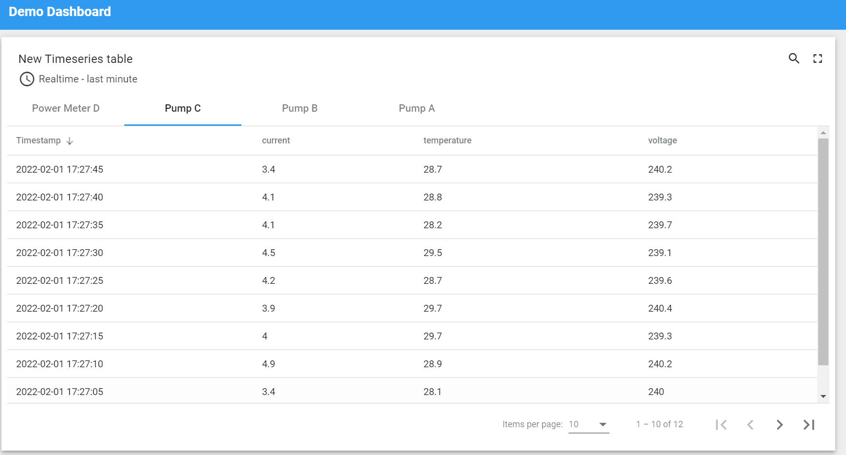 How to pass telemetry from TimeSeries Table row · Issue #6004 · thingsboard/thingsboard · GitHub