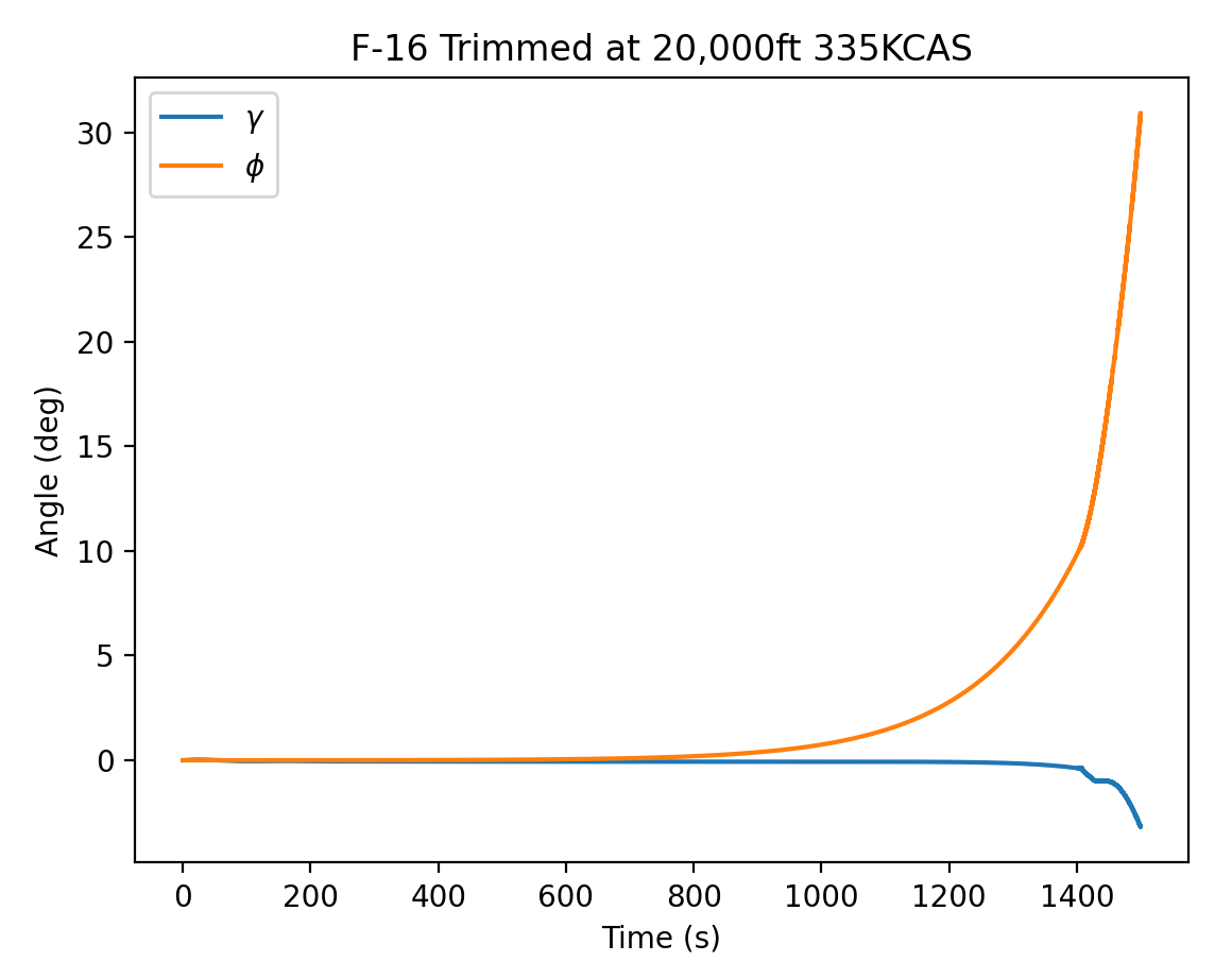 JSBSim crashes after a while at FGTable::GetValue() · Issue #809 ... JSBSim crashes after a while at FGTable::GetValue() · Issue #809 ...
