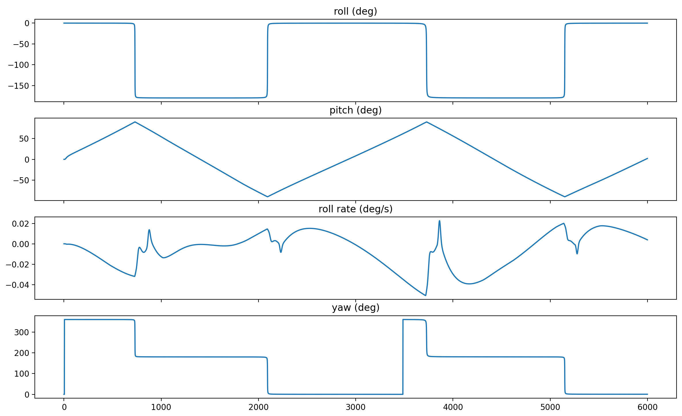 What is suppose to happen when aircraft reach 90 degree of pitch · JSBSim-Team jsbsim ...