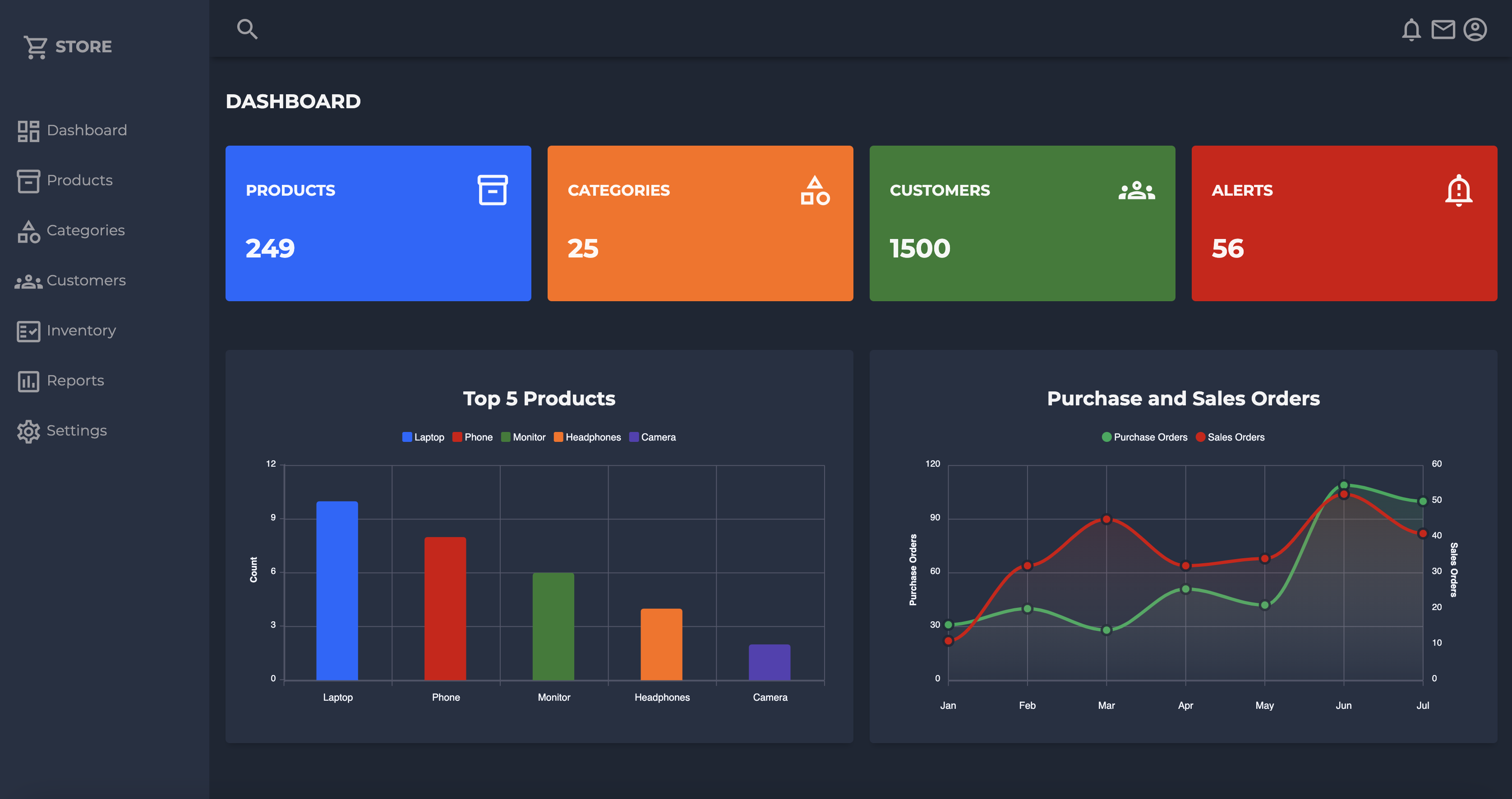 GitHub - theSagar2/Dashboard: for sales, puchase