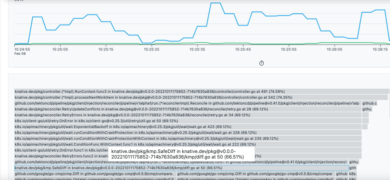 Tekton controller performance impacted by redundant existing and desired resource state ...