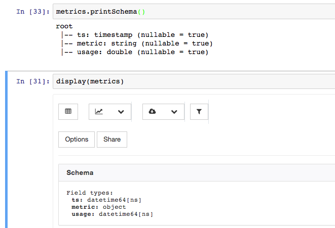Datetime64 Ns Unknownunsupported · Issue 644 · Pixiedustpixiedust · Github 