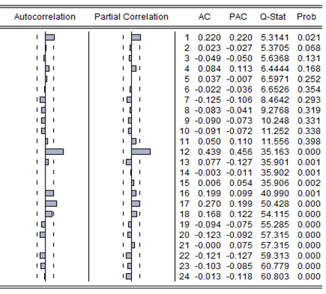 GitHub - dishaadis/Estimation-of-National-Inflation-Rate-Using-ARCH ...