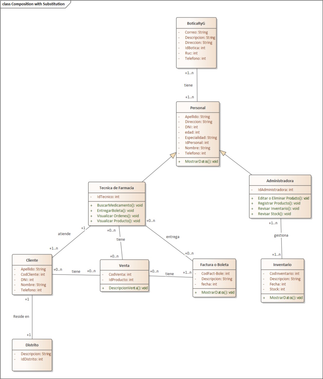 GitHub - MBMAZAM/221_UCV_ISW_G7_FARMACIA